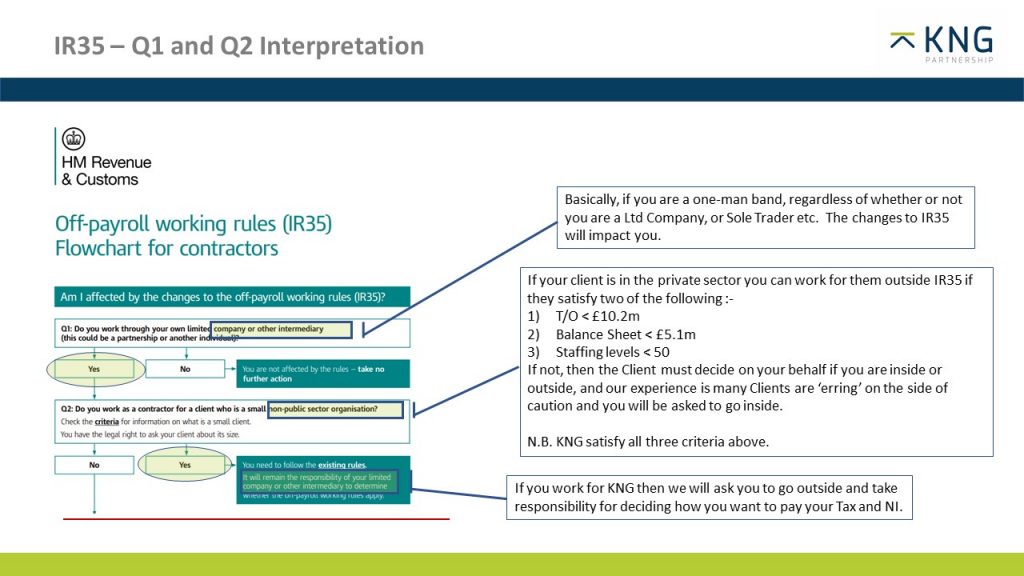 IR35 - Interpretation Slide